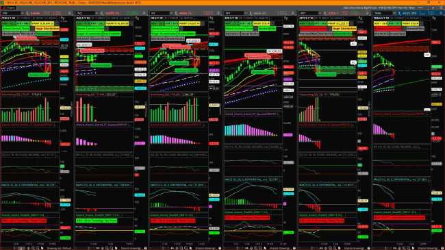 Markets Morning Outlook For Tuesday 11-30 Daily Futures Charts and Live ...