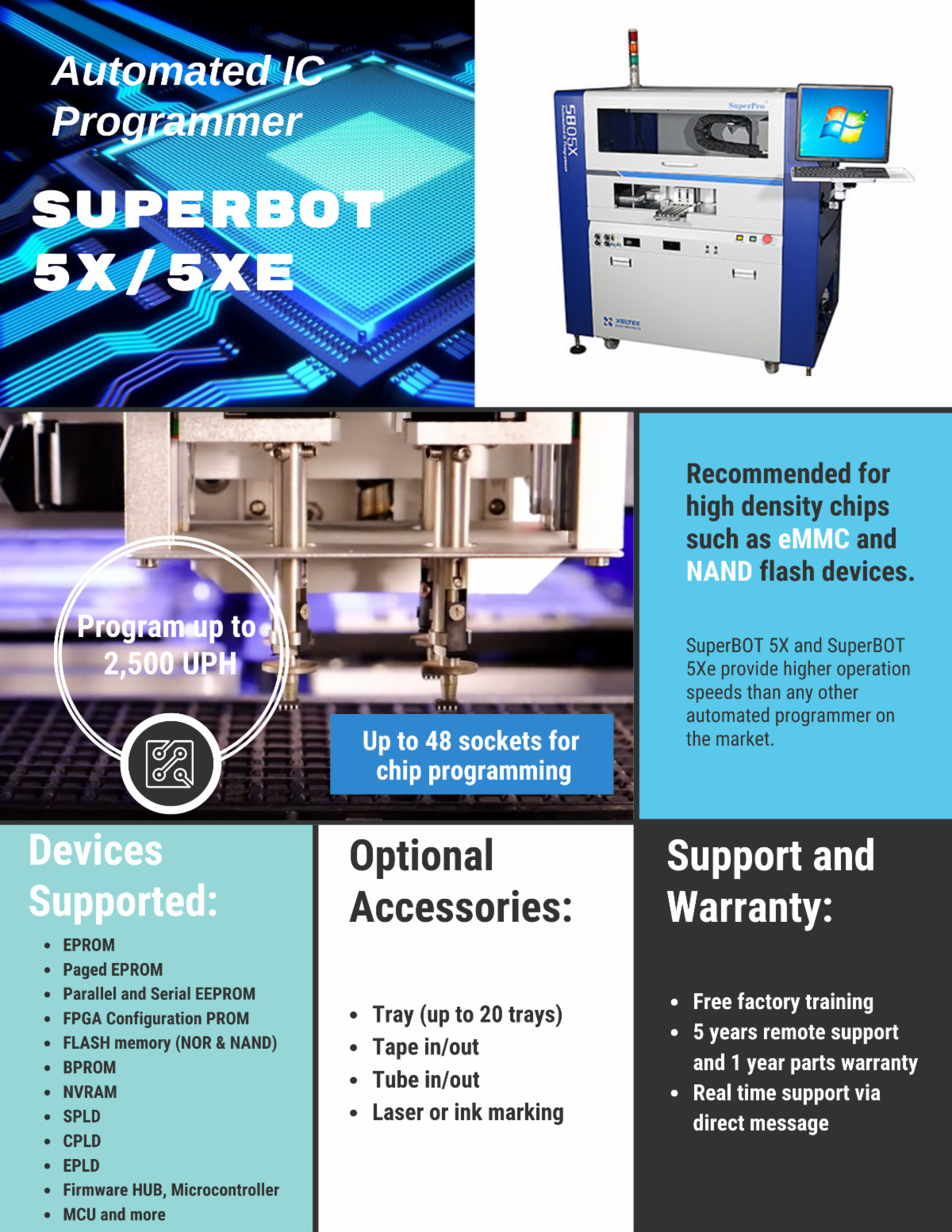 Automated IC Programming Done Smart