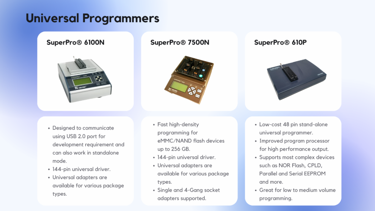 Explore Xelteks Top Selling Manual Programmers For All Applications