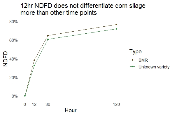 New tool for differentiating the highest quality alfalfa and grass ...