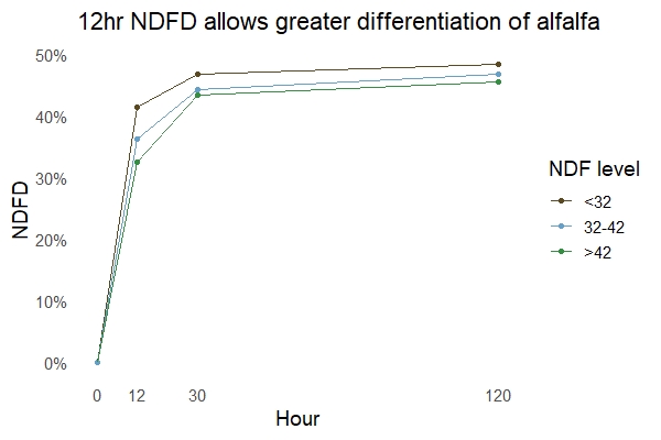 New tool for differentiating the highest quality alfalfa and grass ...