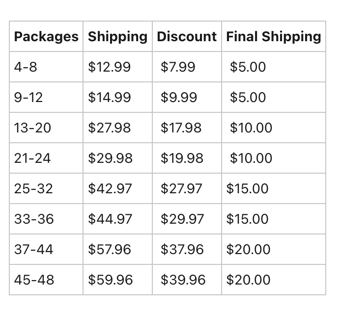 Cookie Communication 🍪 Meet Your Cookie Goals With Gift of Caring
