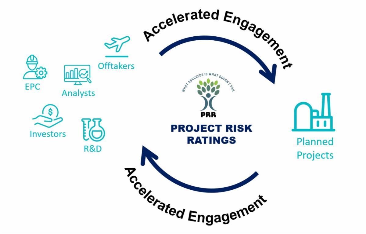 Project Risk Ratings