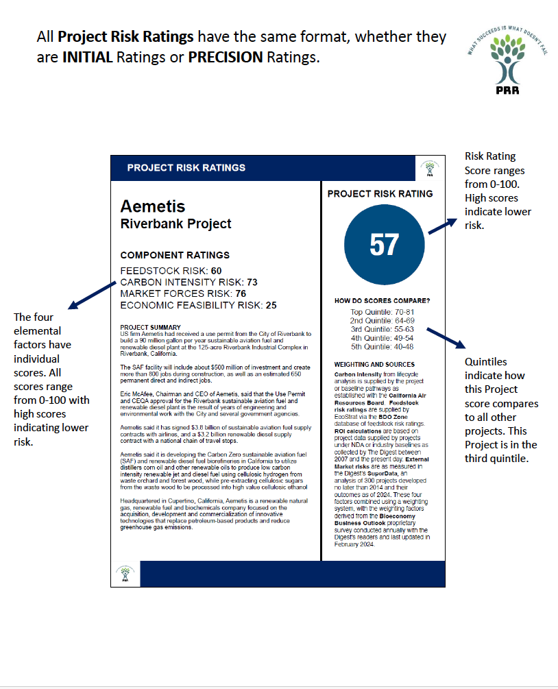 Project Risk Ratings
