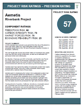 Project Risk Ratings