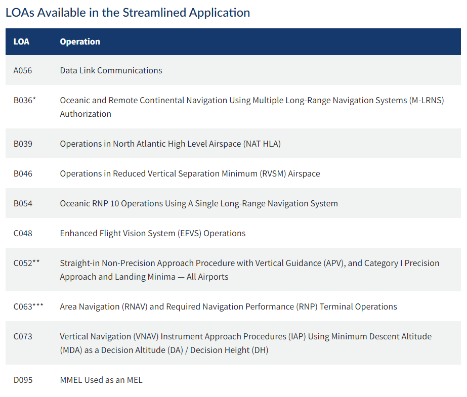 ARINCDirect Jump Seat: Streamlined LOA Process