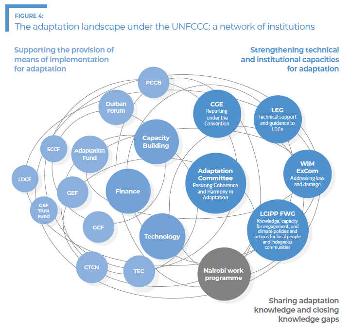 UNFCCC Adaptation Finance Bulletin (Issue 5, January 2020)