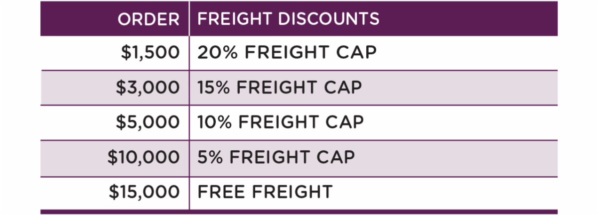 Spring Early Buy Promotion