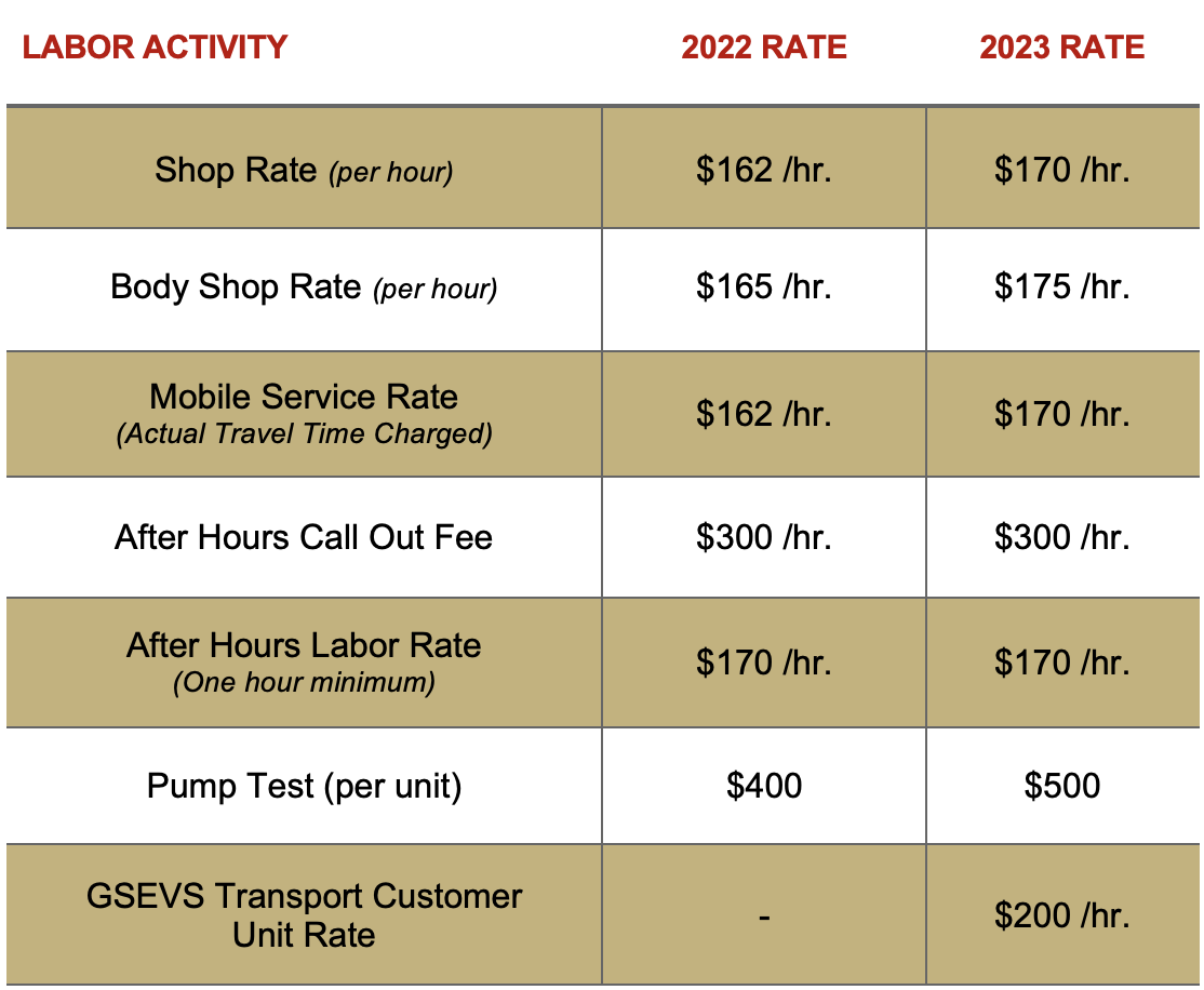 Labor rate changes in 2023
