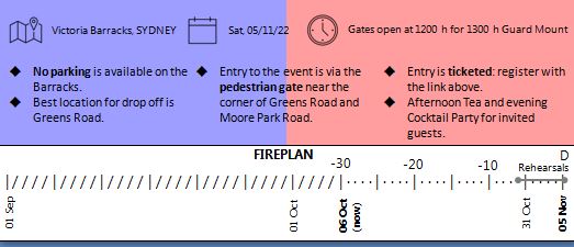 Royal Australian Artillery Historical Company ENewsletter