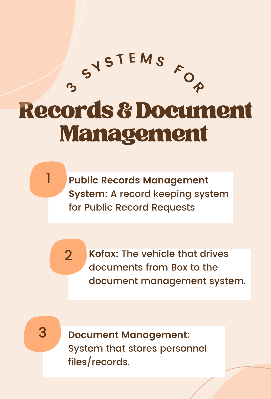 myOCHR Newsletter: Audits and Records Edition