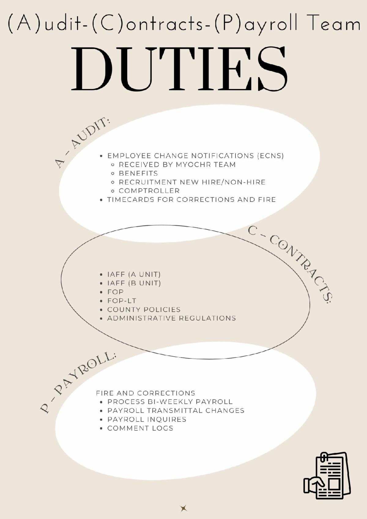 myOCHR Newsletter: Audits and Records Edition