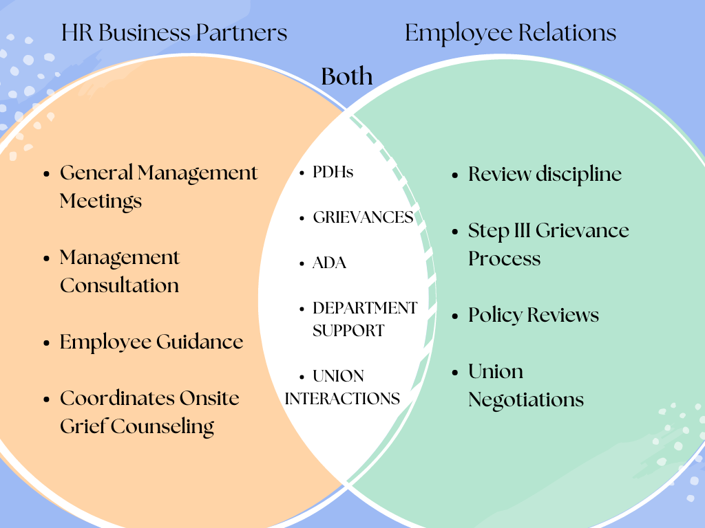 myOCHR Newsletter: HR Business Partners, Compliance and Employee/Labor ...