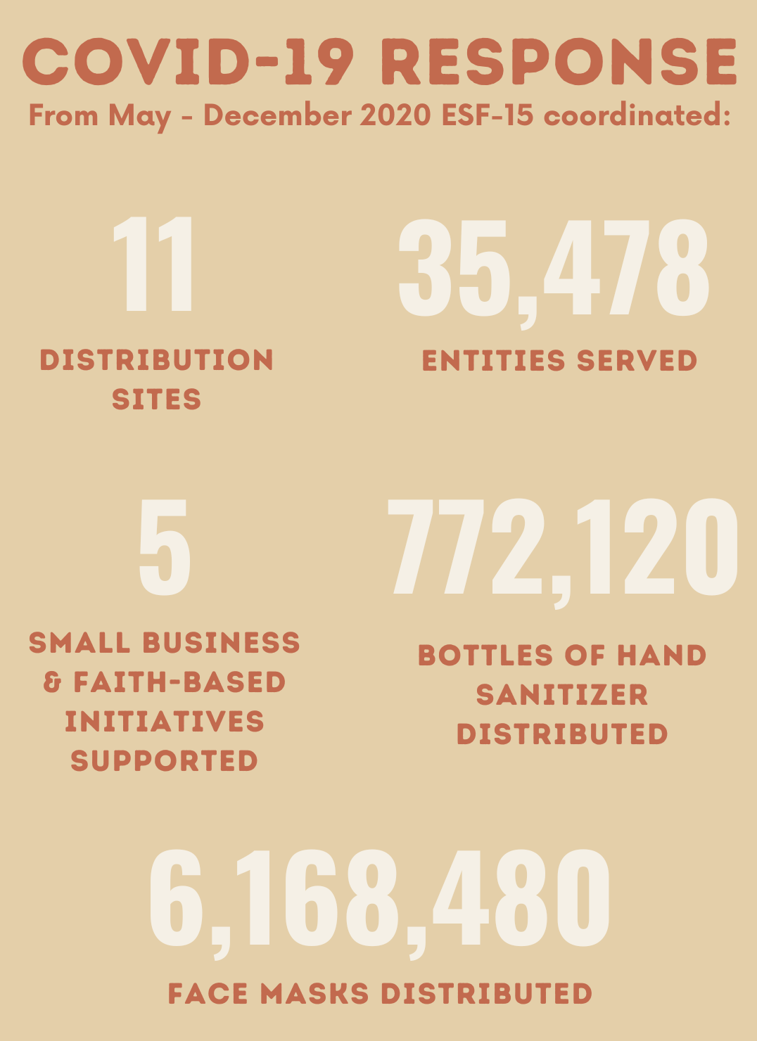 myOCHR Newsletter: Communications/ Special Projects Edition