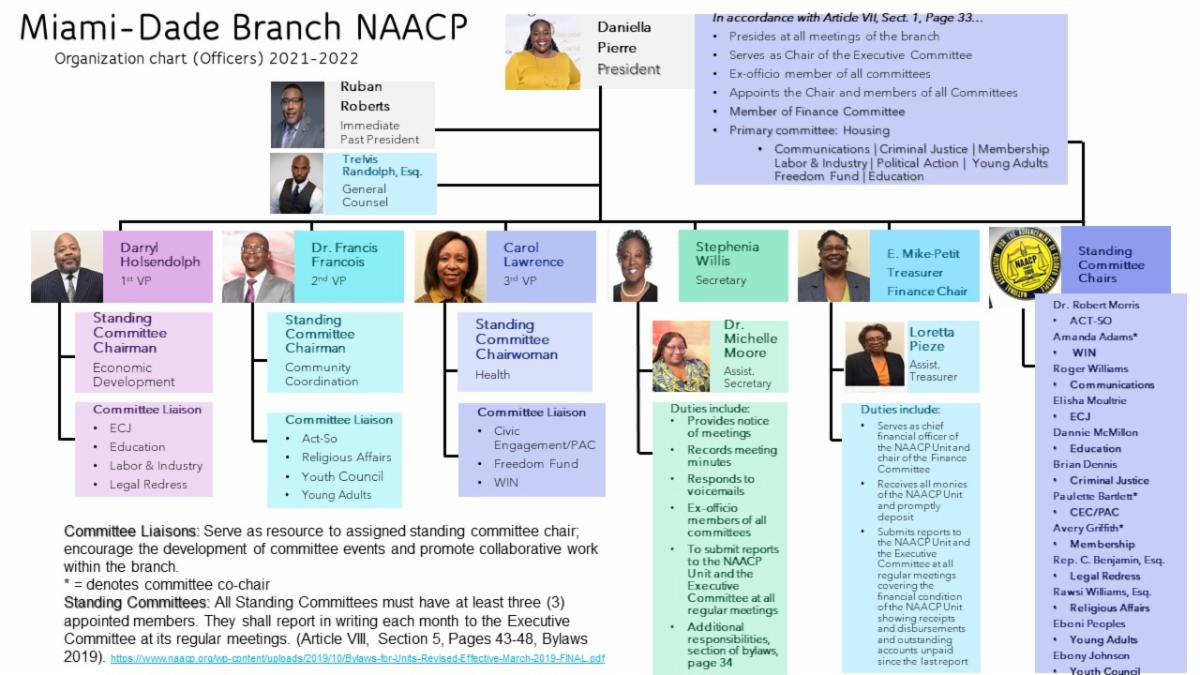 🗣Miami-Dade Branch NAACP January 2021 Newsletter🗣