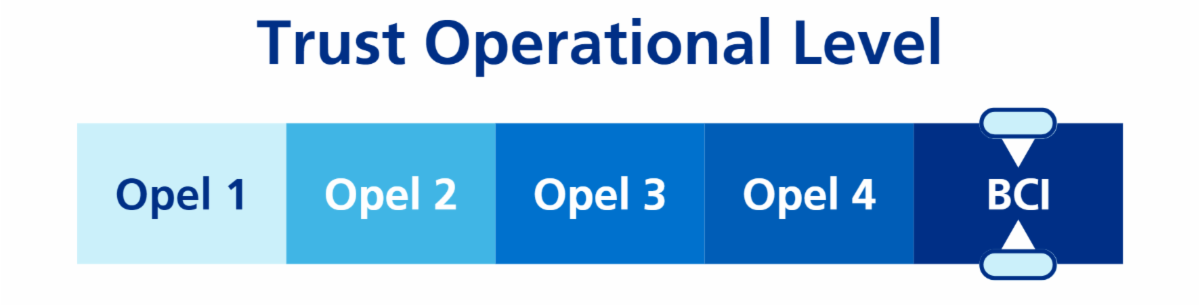Weekly operational staff update - Wednesday 12 April 2023