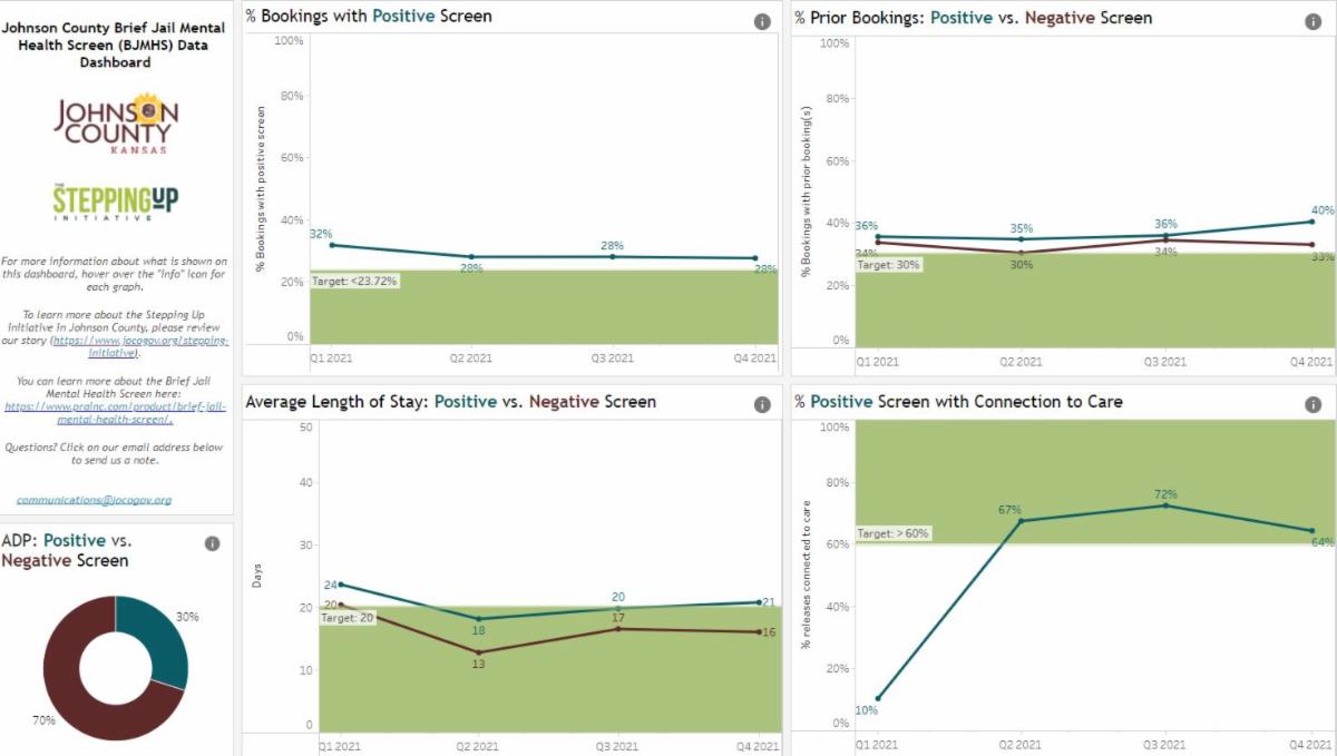 JoCo Monthly: March 2022