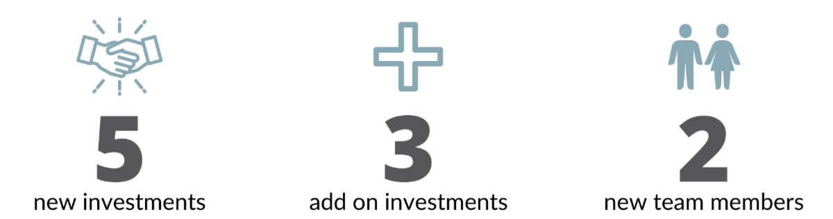 R2CP - Recent Activity & Team Additions