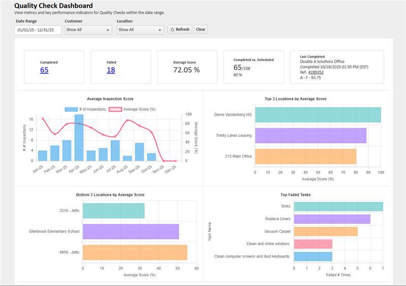 Meet the Quality Check Dashboard