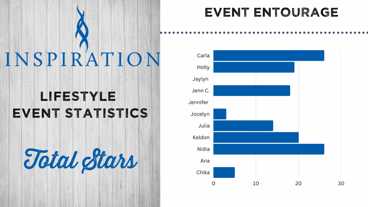 Inspiration Event Entourage Weekly Update