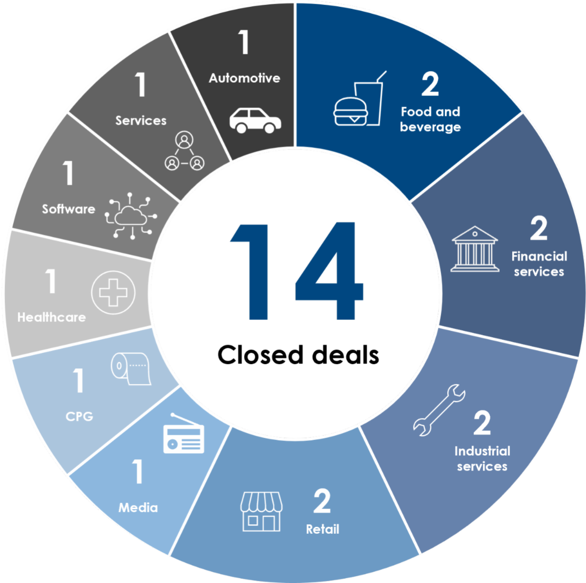 414 Capital: 2025 Recap & Outlook for 2026