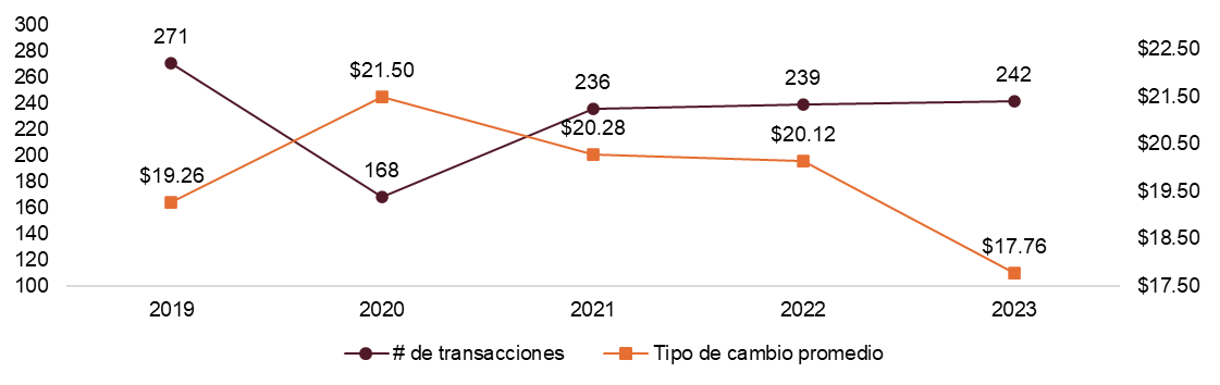 RIóN - Boletín Especial: Análisis anual de fusiones y adquisiciones en ...