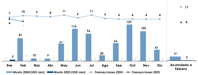 414 Capital - RIóN: Boletín Fusiones y Adquisiciones en México ...