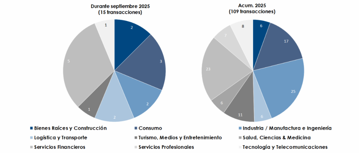 414 Capital - RIóN: Boletín Fusiones y Adquisiciones en México ...