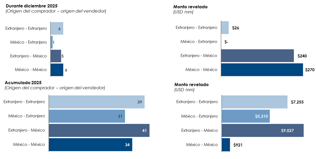 414 Capital - RIóN: Boletín Fusiones y Adquisiciones en México ...