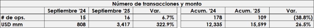 414 Capital - RIóN: Boletín Fusiones y Adquisiciones en México ...