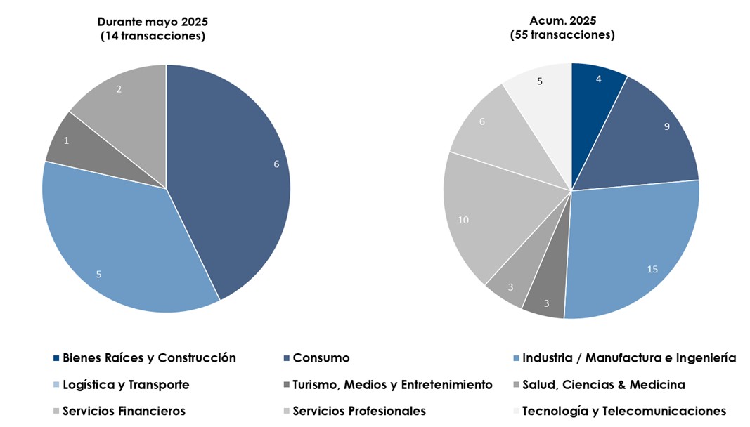 414 Capital - RIóN: Boletín Fusiones y Adquisiciones en México - Mayo 2025