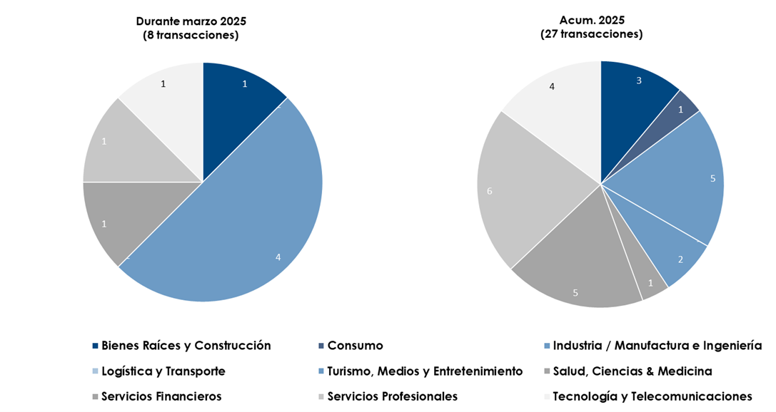 414 Capital - RIóN: Boletín Fusiones y Adquisiciones en México - Marzo 2025