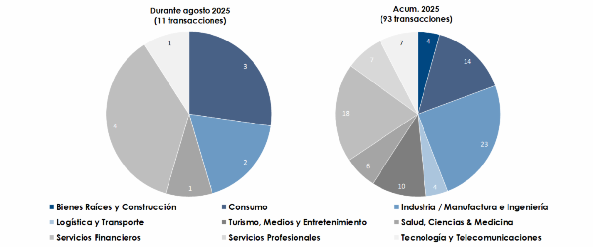414 Capital - RIóN: Boletín Fusiones y Adquisiciones en México - Agosto ...