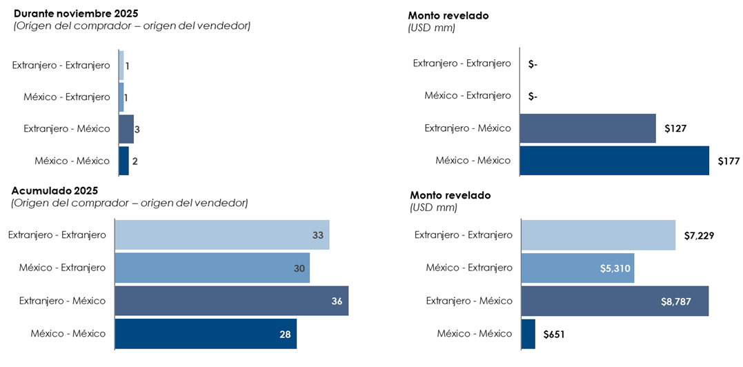 414 Capital - RIóN: Boletín Fusiones y Adquisiciones en México ...