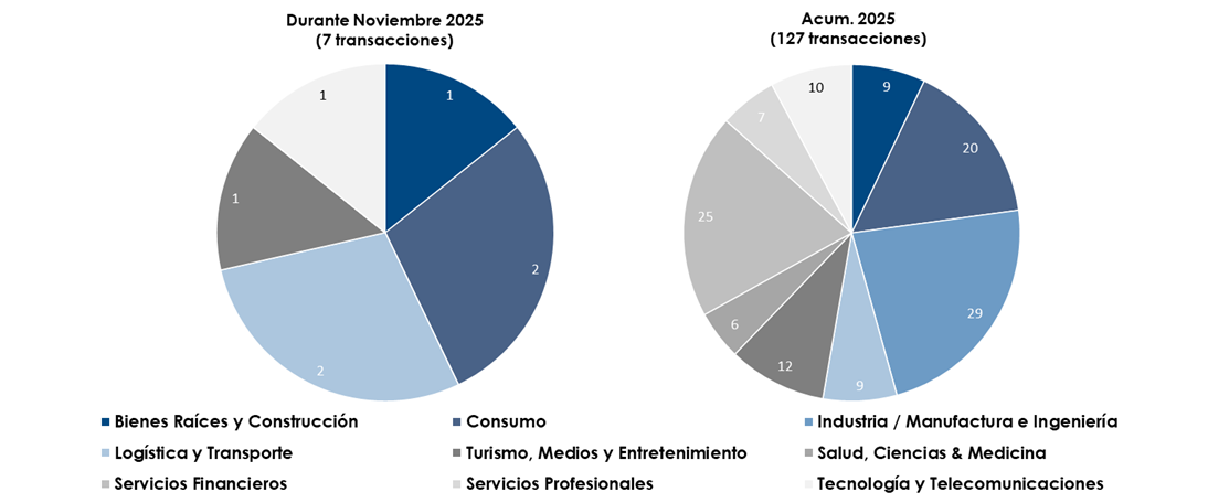 414 Capital - RIóN: Boletín Fusiones y Adquisiciones en México ...