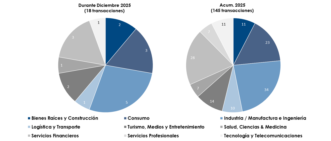 414 Capital - RIóN: Boletín Fusiones y Adquisiciones en México ...