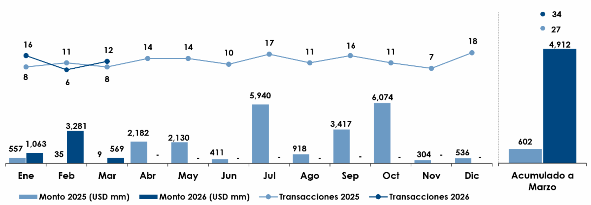 414 Capital - RIóN: Boletín Fusiones y Adquisiciones en México - Marzo 2026