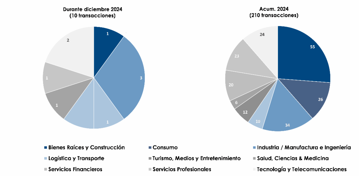 414 Capital - RIóN: Boletín Fusiones y Adquisiciones en México ...