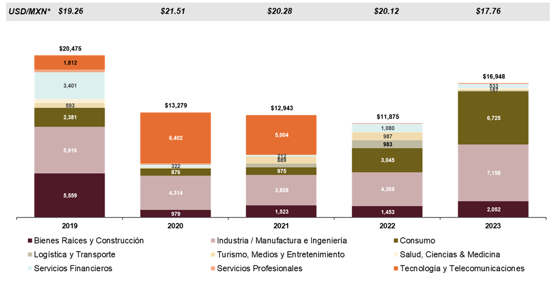 RIóN - Boletín Especial: Análisis anual de fusiones y adquisiciones en ...
