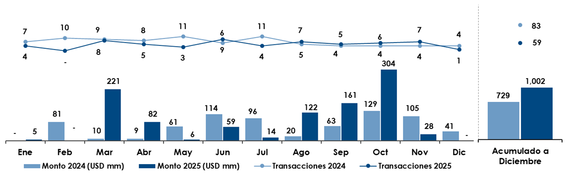 414 Capital - RIóN: Boletín Fusiones y Adquisiciones en México ...