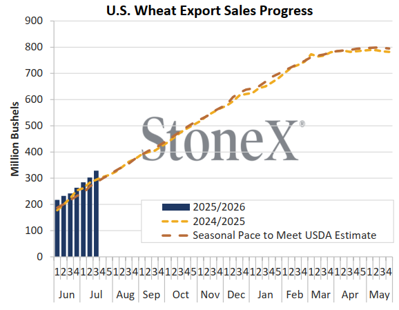 Aiden's Analysis 7/27/2025
