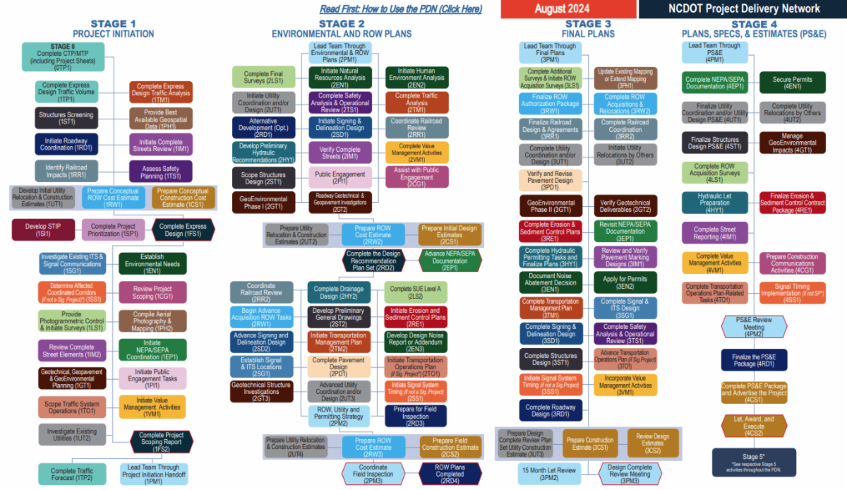 Winter 2025 NCDOT Project Delivery Newsletter