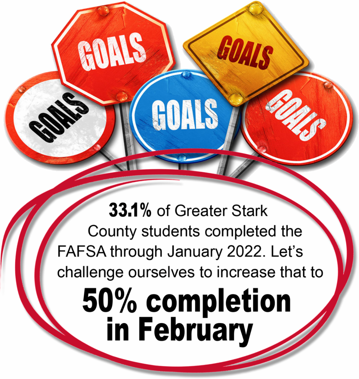 Grant Helps Increase FAFSA Completions in Stark County