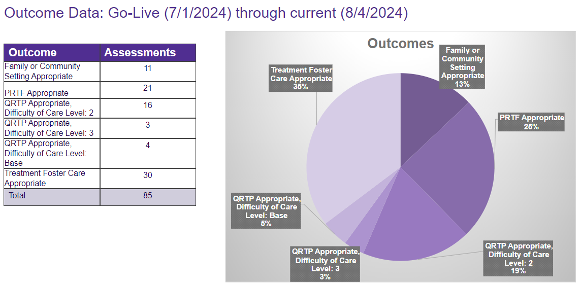 Tools and Resources | Maximus