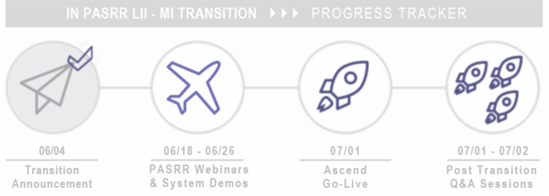IN PASRR Level II - MI: Process Moves Forward on FSSA's Planned ...
