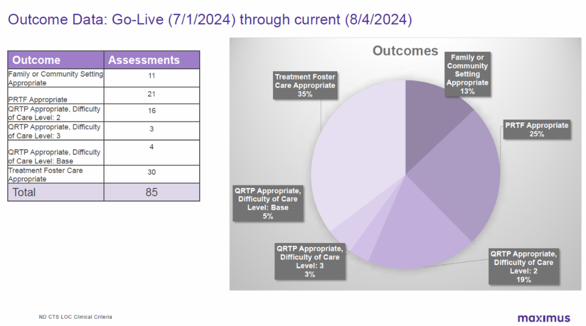 Tools and Resources | Maximus