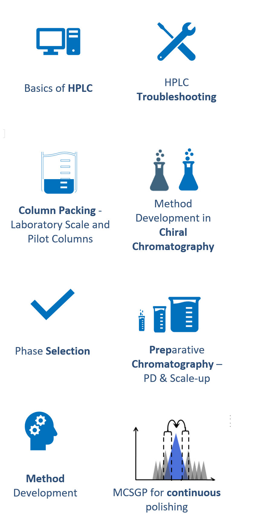 New Insight Centers explained