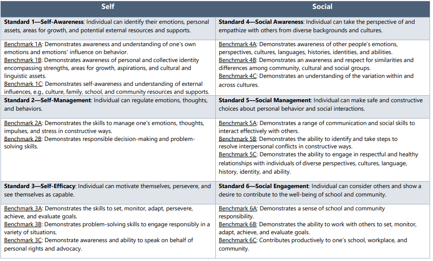 SPS Paraeducator Newsletter: February
