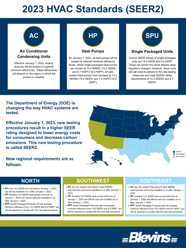 THA Members & Industry Affiliates - SEER2 Heating & Cooling Standards ...