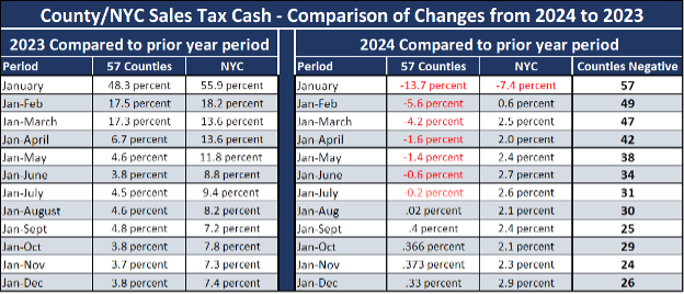 County Perspective Newsletter